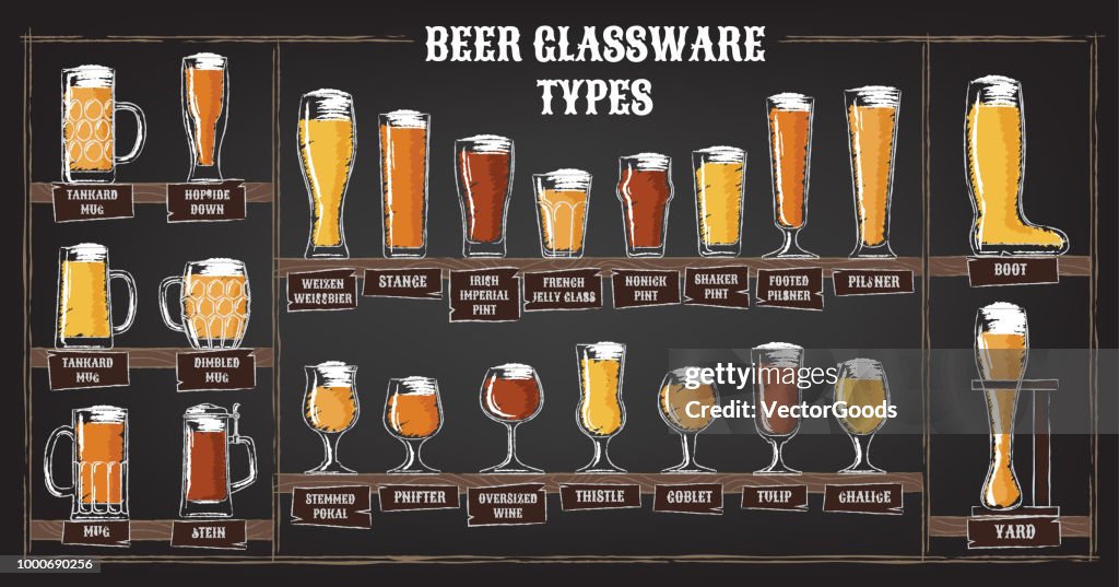 Beer Types A Visual Guide To Types Of Beer Various Types Of Beer In Recommended Glasses High Res
