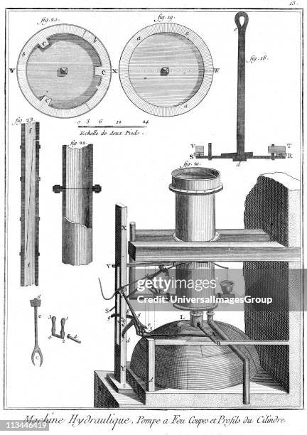 23 Jean Rodolphe Perronet Stock Photos, High-Res Pictures, and Images ... 23 Jean Rodolphe Perronet Stock Photos, High-Res Pictures, and Images ...