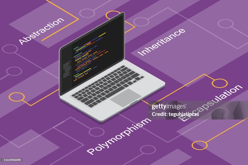 Object Oriented Programming With Polymorphism Encapsulation Abstraction And Inheritance High Res