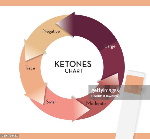 Urine Color Chart Photos And Premium High Res Pictures Getty Images
