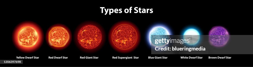 Diagram Showing Different Types Of Stars High-Res Vector Graphic ... Diagram Showing Different Types Of Stars High-Res Vector Graphic ...