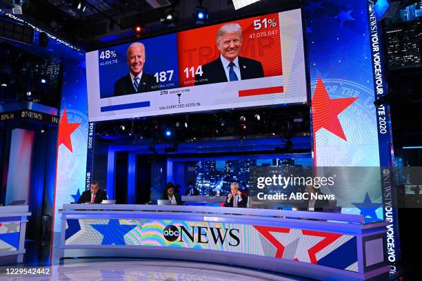 2020 Election Coverage Photos And Premium High Res Pictures Getty Images