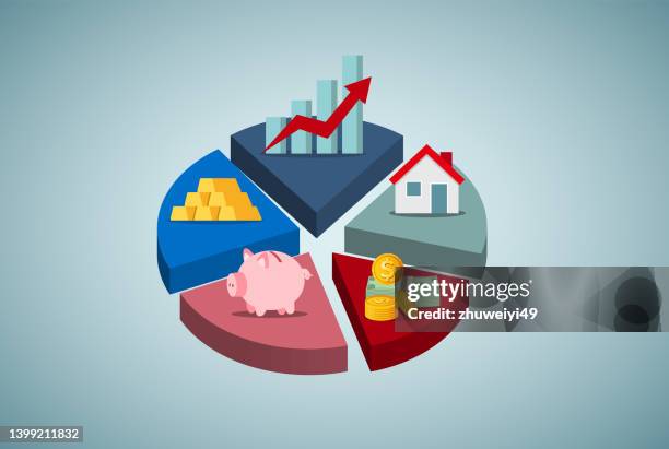 Asset Allocation Pie Chart Photos and Premium High Res Pictures - Getty ... Asset Allocation Pie Chart Photos and Premium High Res Pictures - Getty ...