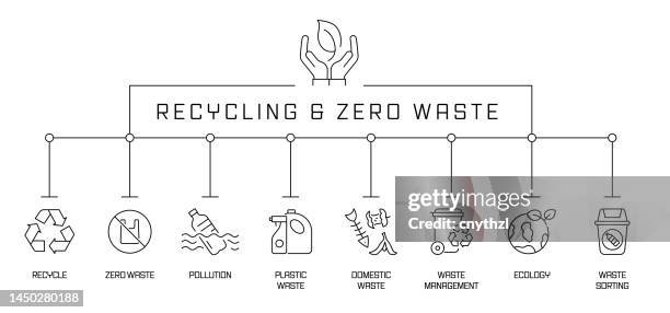 Recycling And Zero Waste Concept Banner Pollution Plastic Waste ... Recycling And Zero Waste Concept Banner Pollution Plastic Waste ...