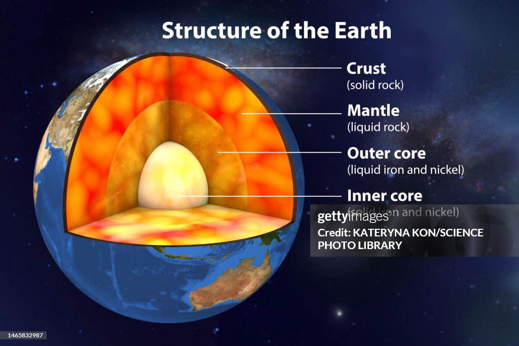 Earths Internal Structure Illustration High-Res Vector Graphic - Getty ... Earths Internal Structure Illustration High-Res Vector Graphic - Getty ...