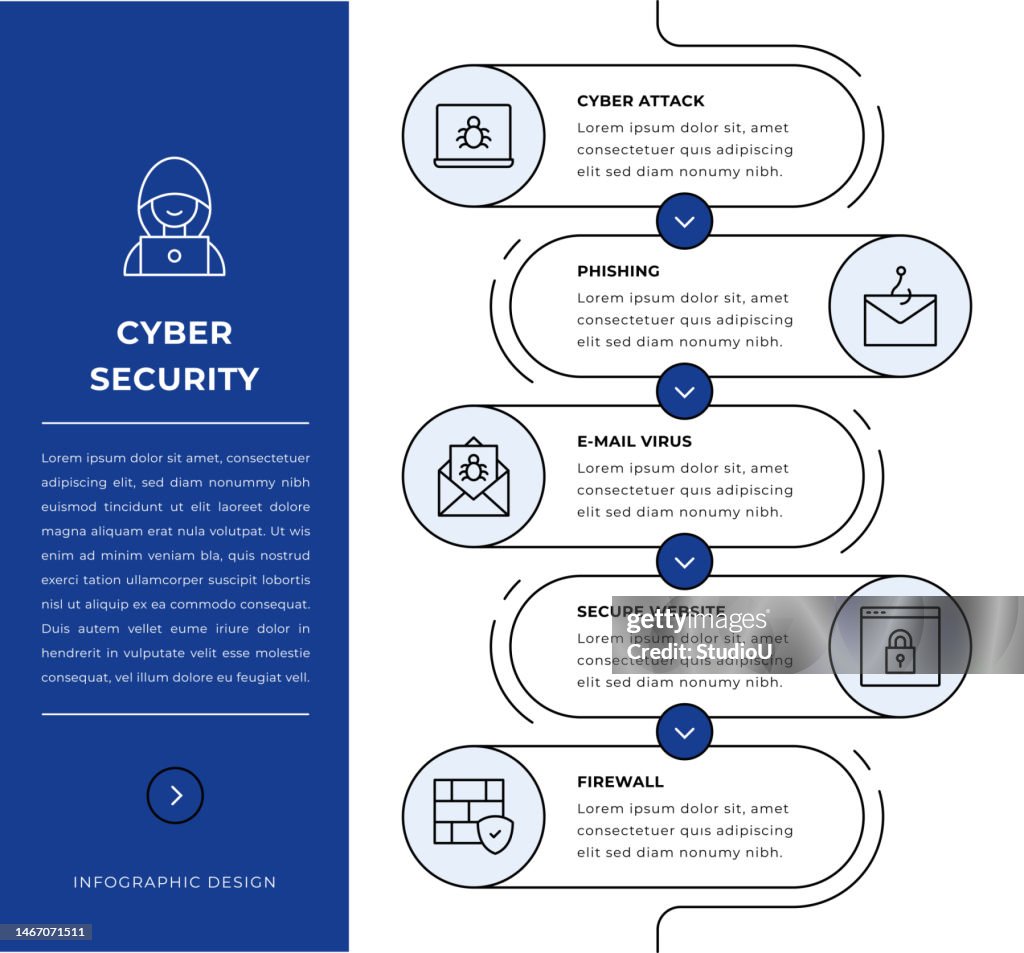 Cyber Security Infographic Design High-Res Vector Graphic - Getty Images Cyber Security Infographic Design High-Res Vector Graphic - Getty Images