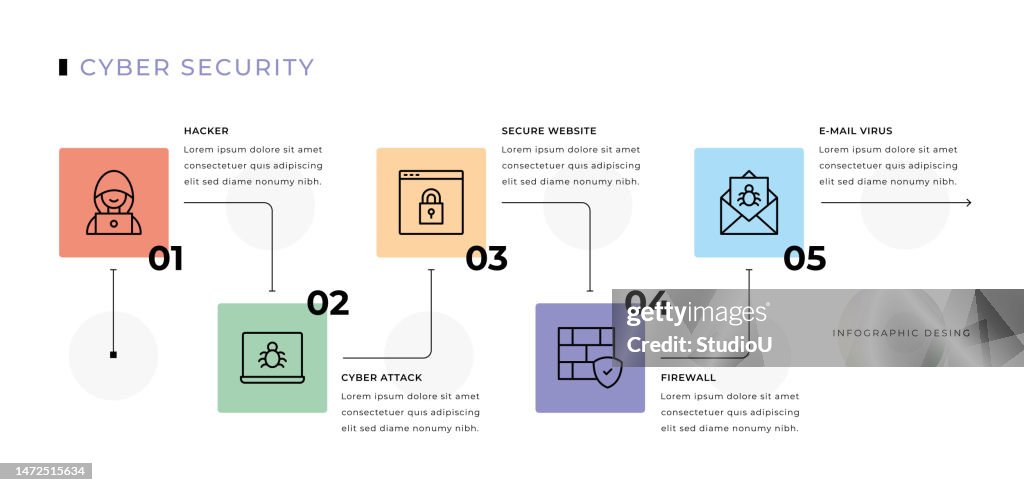 Cyber Security Infographic Design High-Res Vector Graphic - Getty Images Cyber Security Infographic Design High-Res Vector Graphic - Getty Images