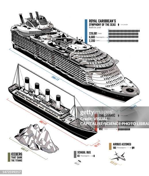 Total 72 Imagen The Royal Caribbean Cruise Ship Vn