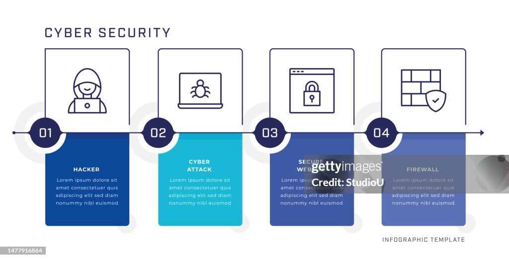 Cyber Security Infographic Design Template High-Res Vector Graphic ... Cyber Security Infographic Design Template High-Res Vector Graphic ...