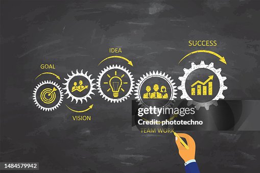 Success Concepts On Blackboard Background High Res Vector Graphic
