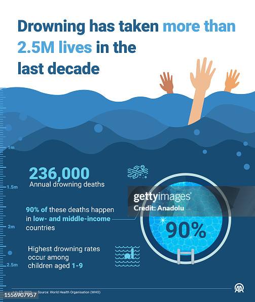 An infographic titled An infographic titled
