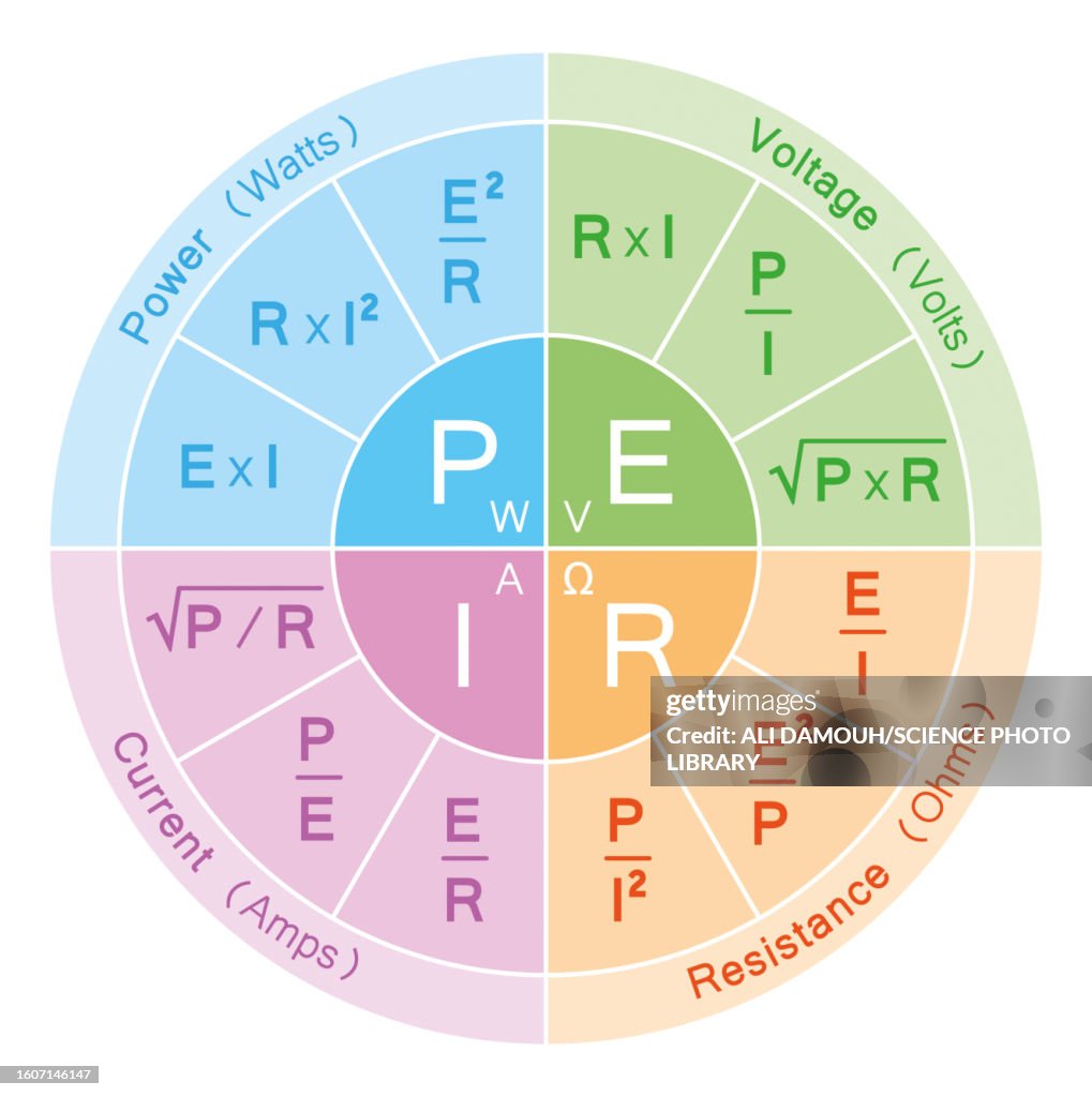 Ohms Law Illustration High-Res Vector Graphic - Getty Images Ohms Law Illustration High-Res Vector Graphic - Getty Images