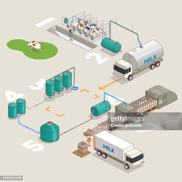 Beverage Factory Isometric Photos and Premium High Res Pictures - Getty ... Beverage Factory Isometric Photos and Premium High Res Pictures - Getty ...
