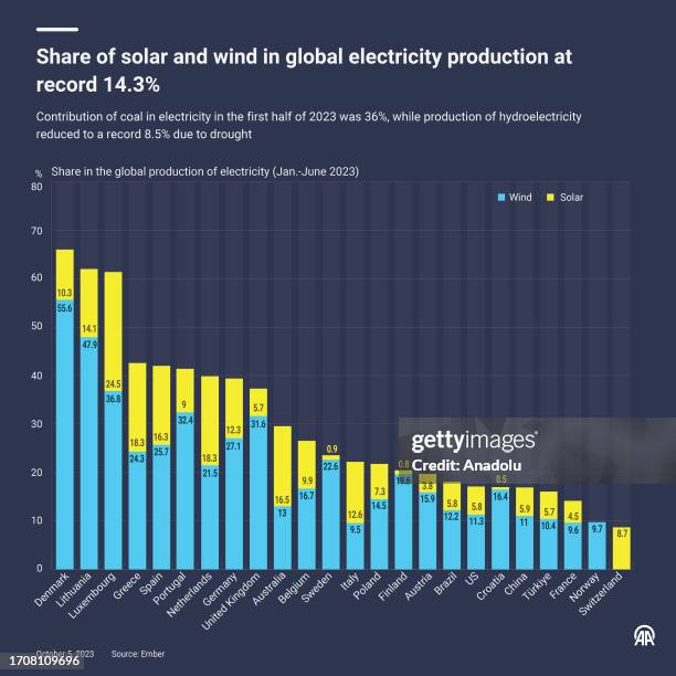 Sun Infographic Photos And Premium High Res Pictures Getty Images