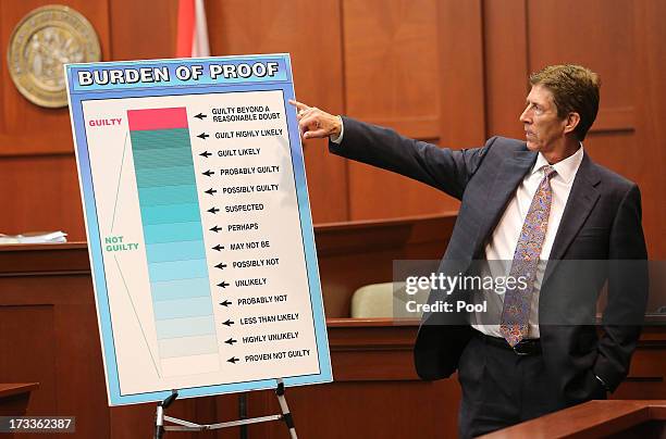 Closing Arguments Held In Zimmerman Trial Photos And Premium High Res