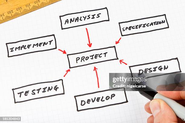 705 Engineering Design Process Diagram Stock Photos, High-res Pictures