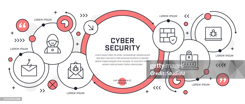 Cyber Security Infographic Design High-Res Vector Graphic - Getty Images Cyber Security Infographic Design High-Res Vector Graphic - Getty Images