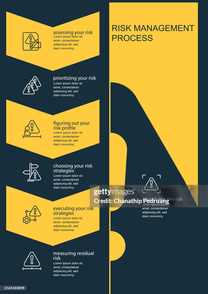 The Risk Management Process Stock Illustration Infographic Icons ... The Risk Management Process Stock Illustration Infographic Icons ...
