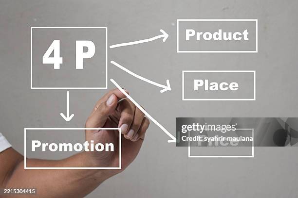A Comprehensive Guide to the 4P Marketing Model in the Digital Age