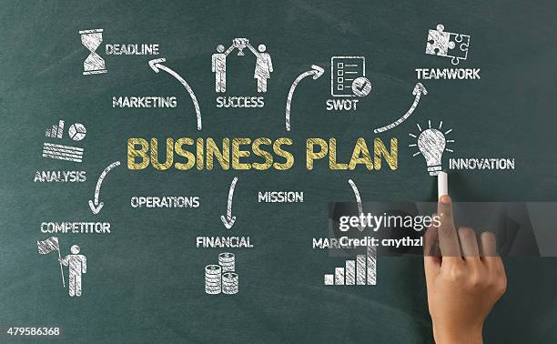 How to Create a Winning Business Plan with Professional Assistance