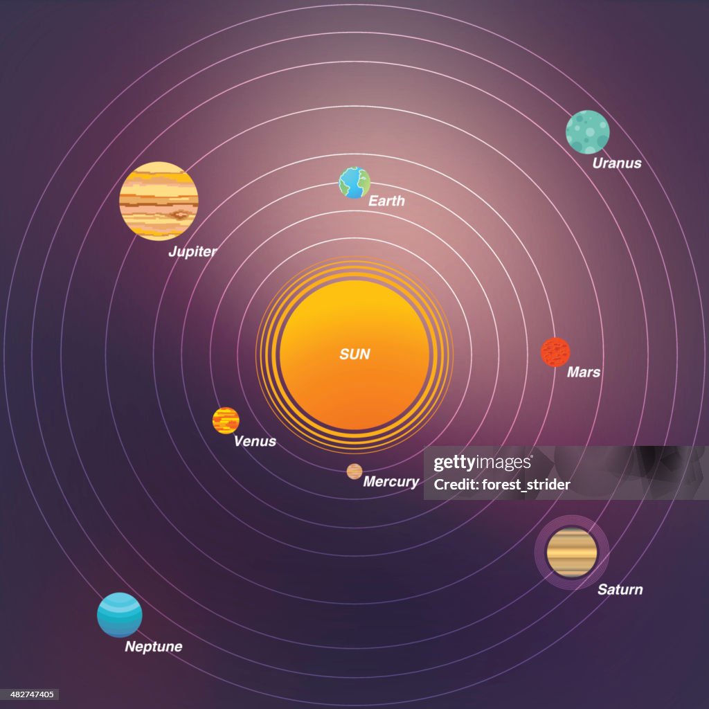 Solar System Infographic High Res Vector Graphic Getty Images