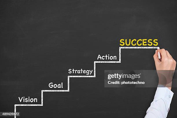 Measuring What Matters Most in Student Success Initiatives