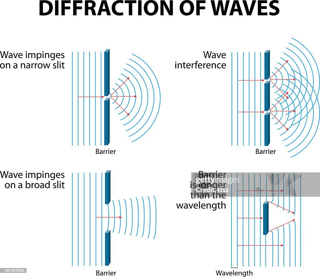 Waves Diffraction High Res Vector Graphic Getty Images