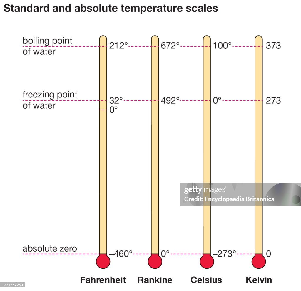Celsius Temperature Scale Celsius Temperature Scale