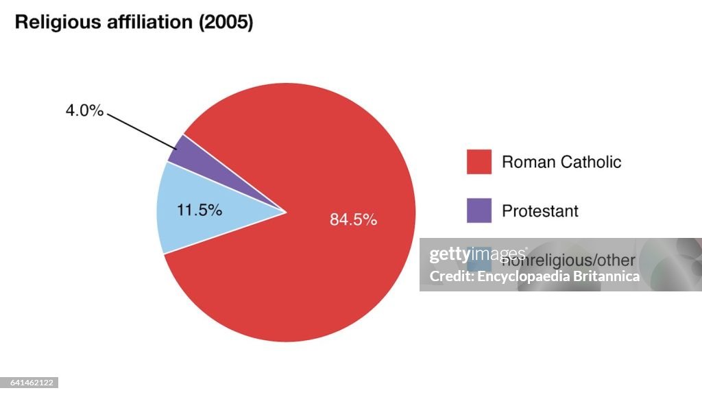 World Data religious affiliation pie chart, Venezuela. News Photo ... World Data religious affiliation pie chart, Venezuela. News Photo ...