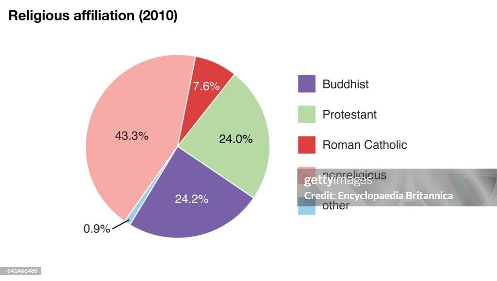 World Data religious affiliation pie chart, South Korea. News Photo ... World Data religious affiliation pie chart, South Korea. News Photo ...