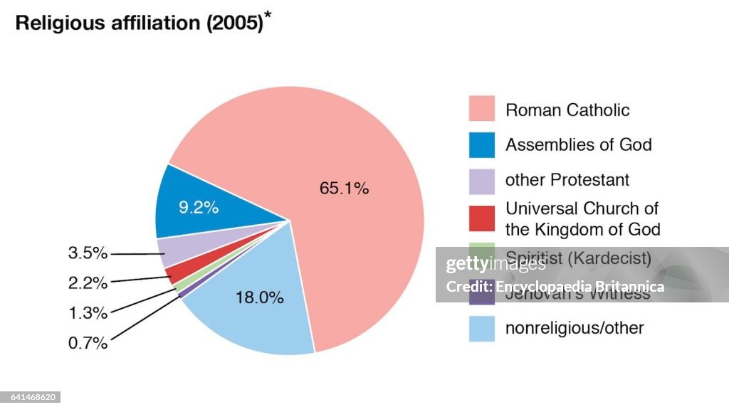World Religions Pie Chart World Religions Pie Chart
