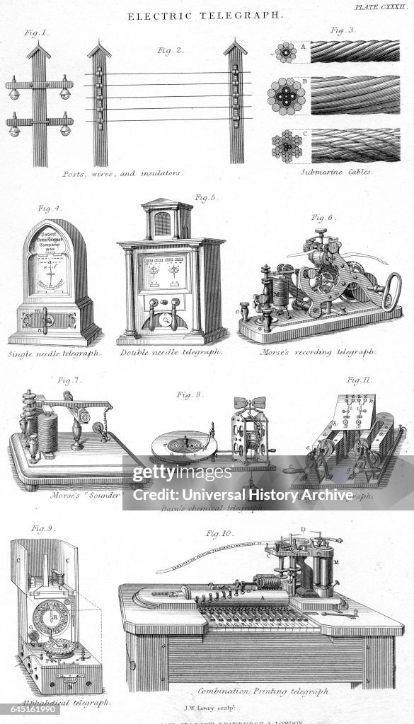 Electric Telegraph Including Cooke And Wheatstone Single And Double