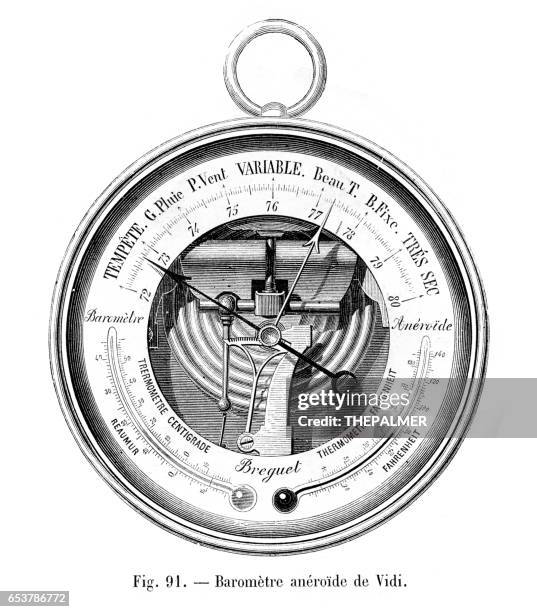4,274 Barometer Stock Photos, High-Res Pictures, and Images - Getty Images 4,274 Barometer Stock Photos, High-Res Pictures, and Images - Getty Images