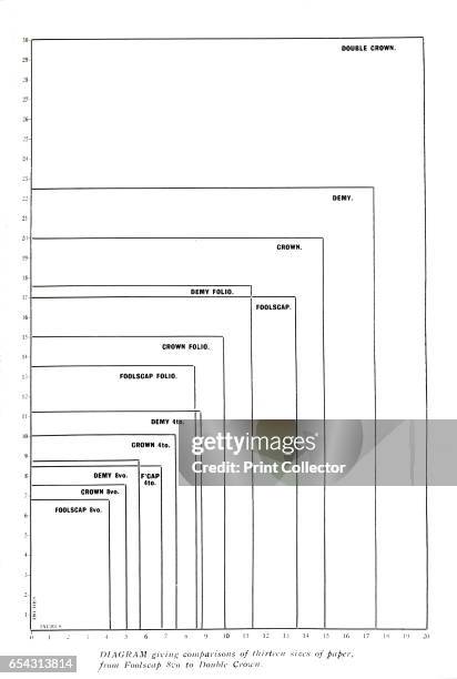 Foolscap Paper Photos and Premium High Res Pictures - Getty Images Foolscap Paper Photos and Premium High Res Pictures - Getty Images