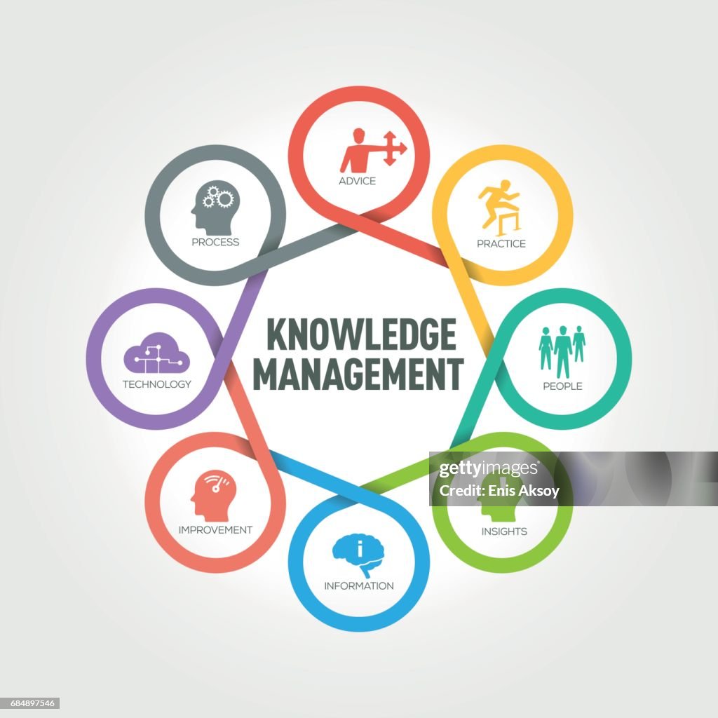 Knowledge Management Process Steps Knowledge Management Process Steps