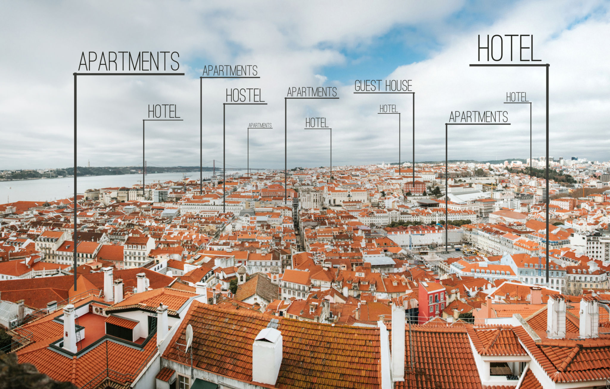 A Guide to Sustainable Architecture Practices in Lisboa A Guide to Sustainable Architecture Practices in Lisboa